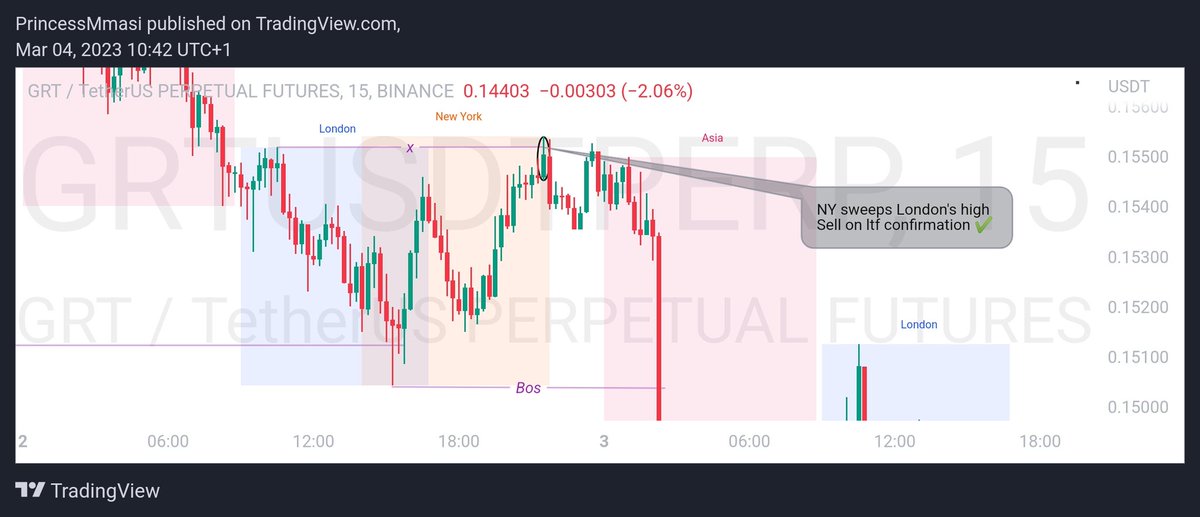 🔥POI SELECTION🔥 (Part 1) ⚡ Order blocks ⚡Institutional funding candle ...