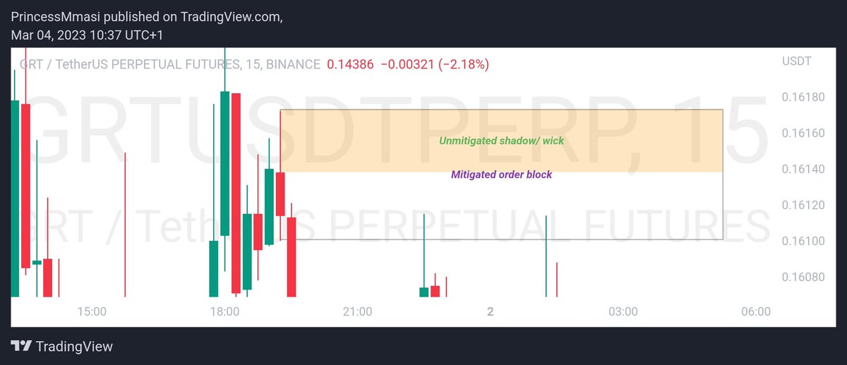 🔥POI SELECTION🔥 (Part 1) ⚡ Order blocks ⚡Institutional funding candle ...