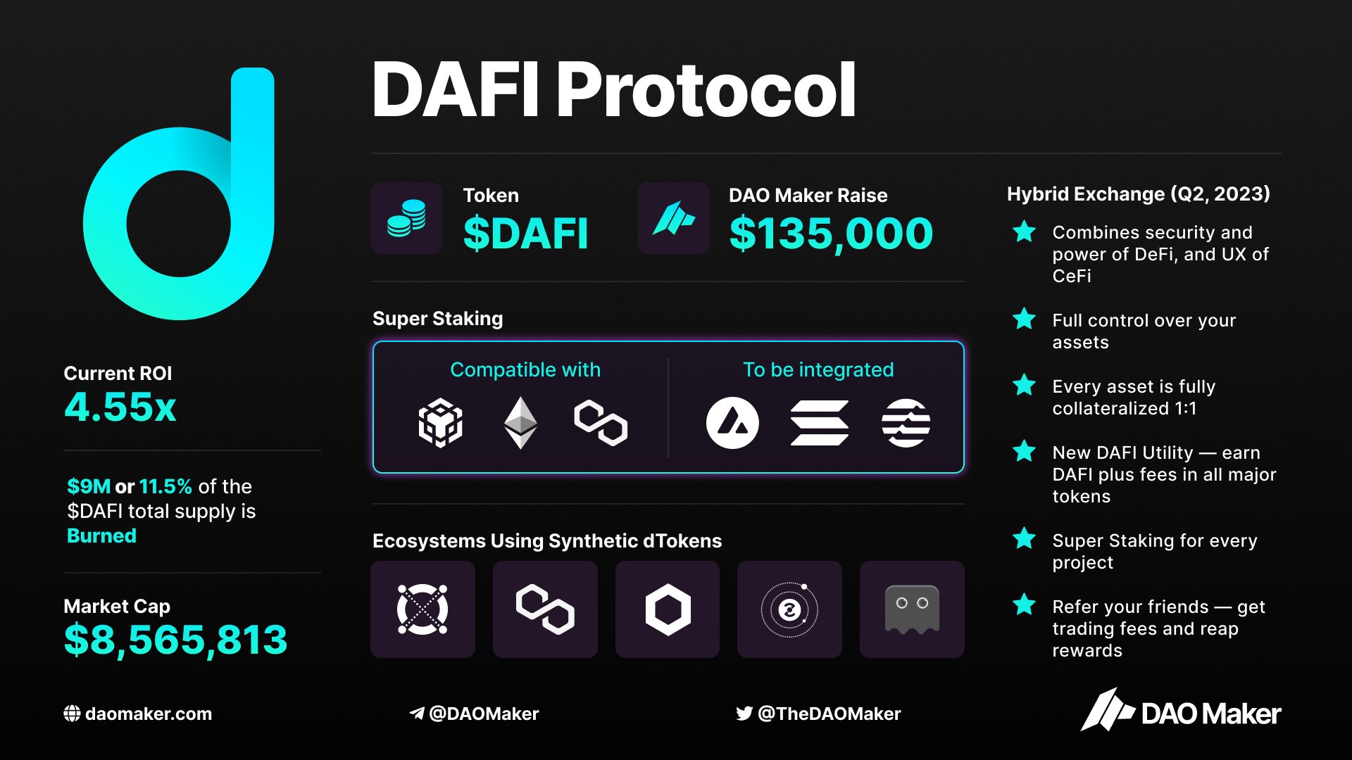 DAO Maker on Twitter: "⚡️ @DafiProtocol is reinventing network rewards with Super Staking and ...