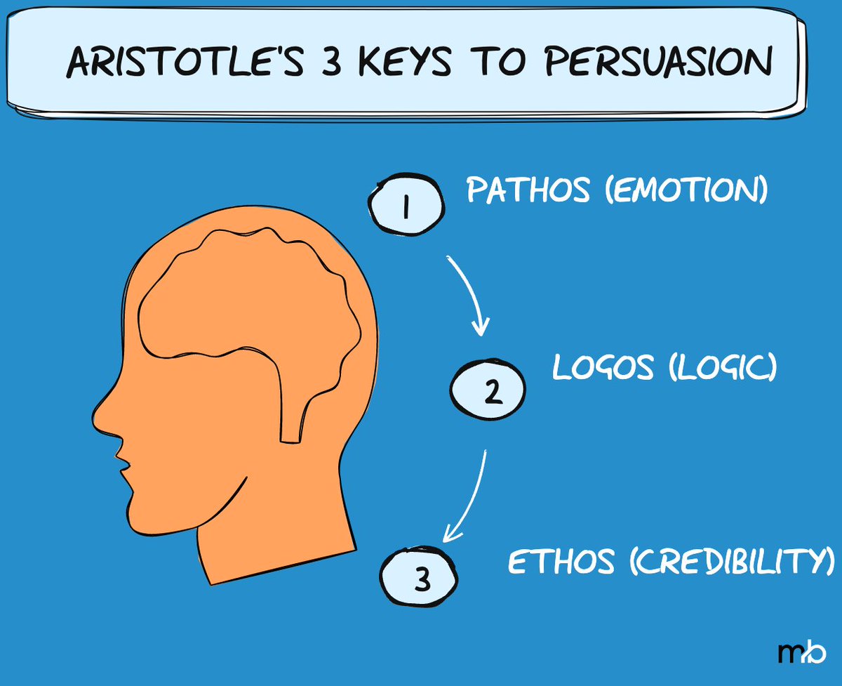 Max Bernstein | AI Strategy Simplified's Threads – Thread Reader App