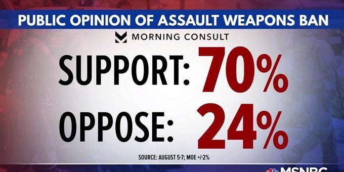 Paul Green on Twitter: "RT @po_murray: Dear #Colorado, The majority of ...