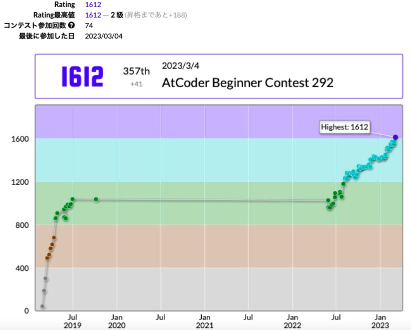 ミキ On Twitter Mathyuuugoさんのatcoder Beginner Contest 292での成績:357位