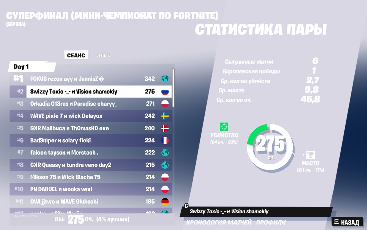 SwizzY281さんの人気ツイート（新しい順） - ついふぁん！