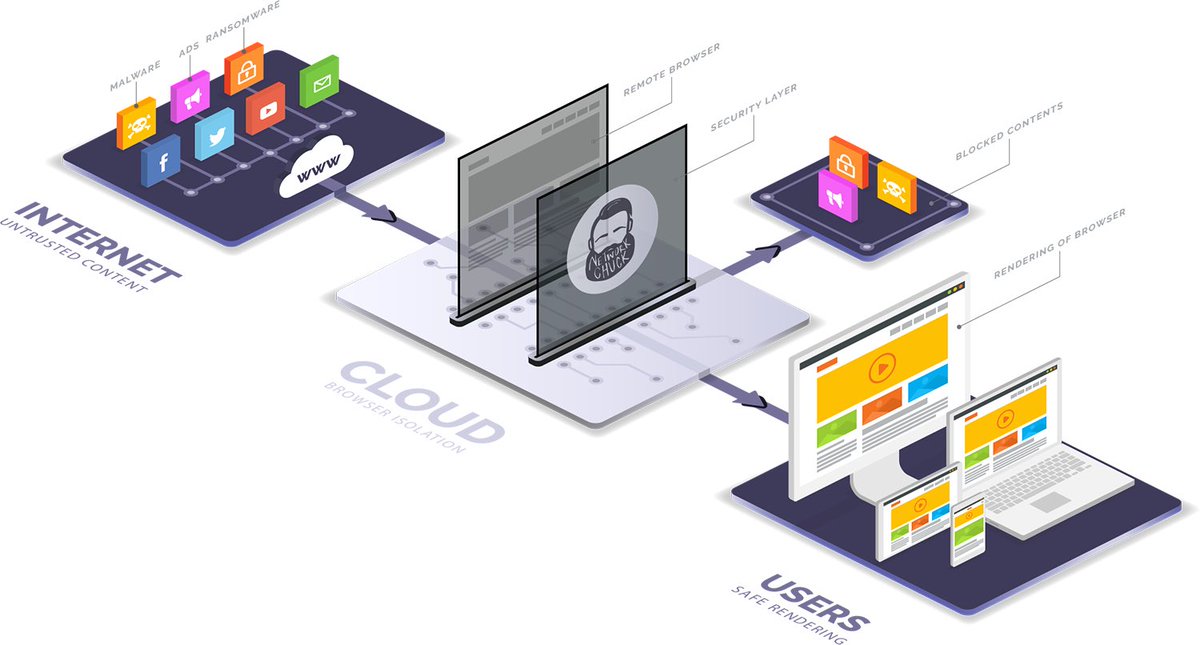 NetworkChuck on Twitter: "Try my new browser: https://browser.NetworkChuck.com"