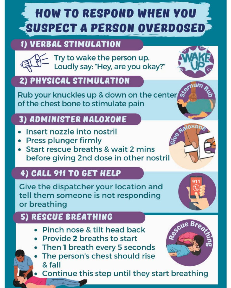 SFDPH on Twitter: "The overdose-reversing medication naloxone is effective & saves lives. Use it ...