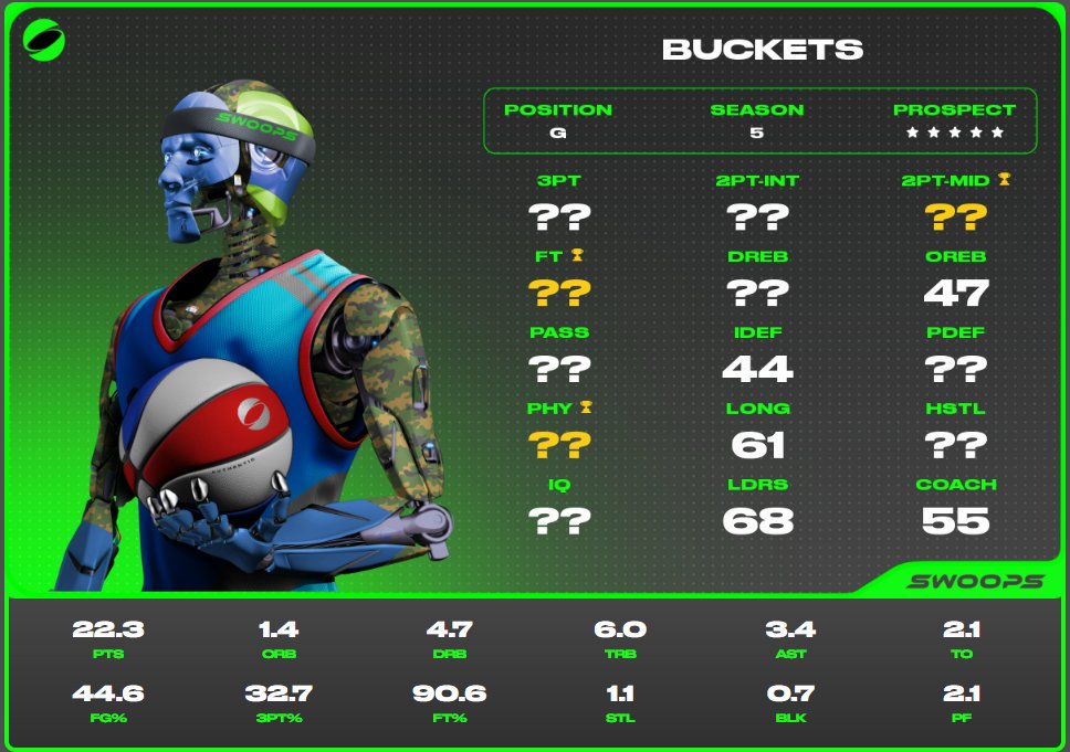 Swoops on Twitter: "When it comes to consistent performance, Buckets is a standout player for ...