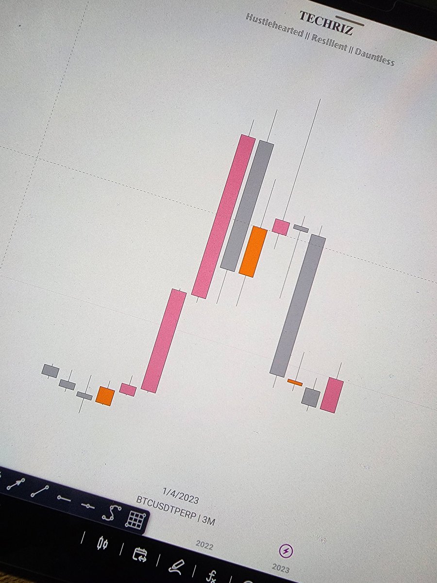 I Did A Multi-Timeframe Analysis on BTC, What I discovered will ...