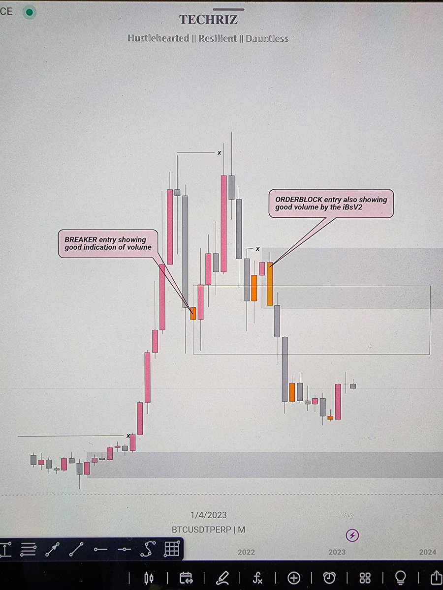I Did A Multi-Timeframe Analysis on BTC, What I discovered will ...