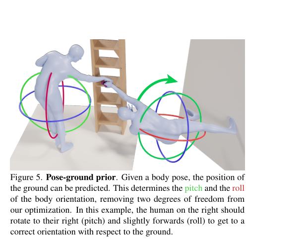 Daily AI Papers on Twitter: "FLEX: Full-Body Grasping Without Full-Body ...