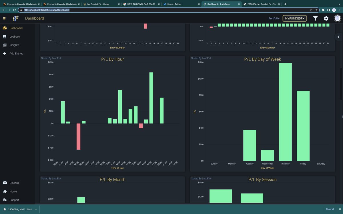 Rogue Trader On Twitter Has Anyone Using Tradefuse Tradefuse Very Interesting Platform For