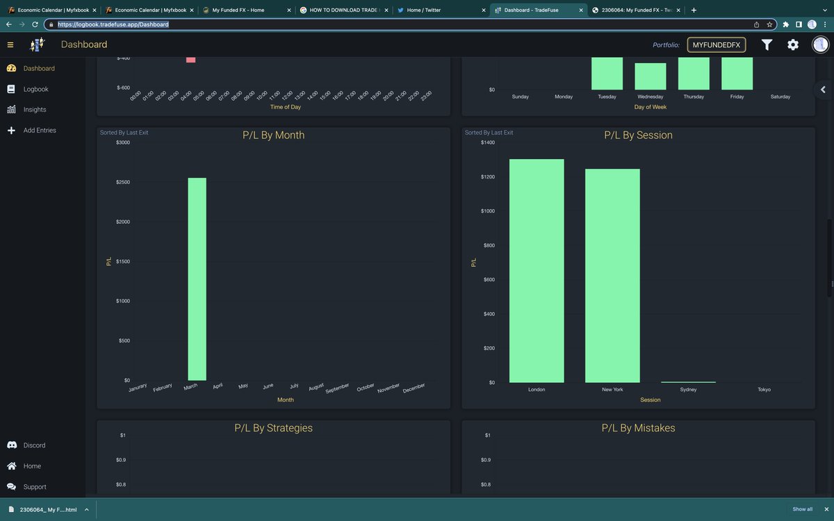 Rogue Trader On Twitter Has Anyone Using Tradefuse Tradefuse Very Interesting Platform For
