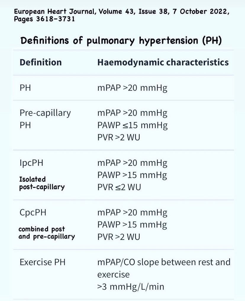 Initial management of pulmonary arterial hypertension? 🧵👇 This trial ...