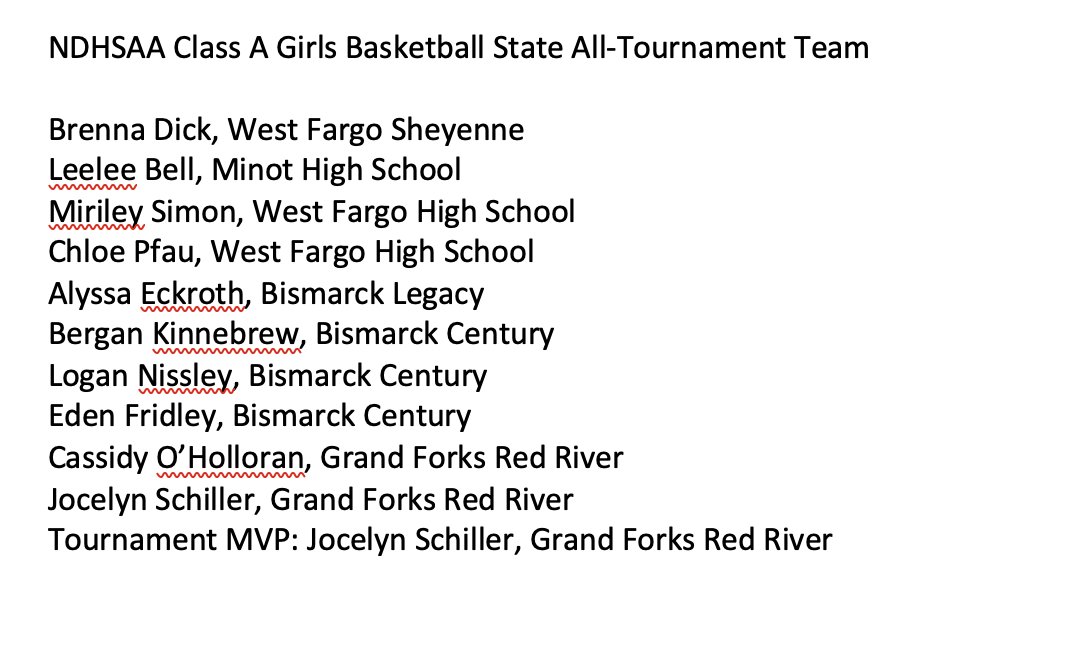 NDHSAA on Twitter: NDHSAA on Twitter: