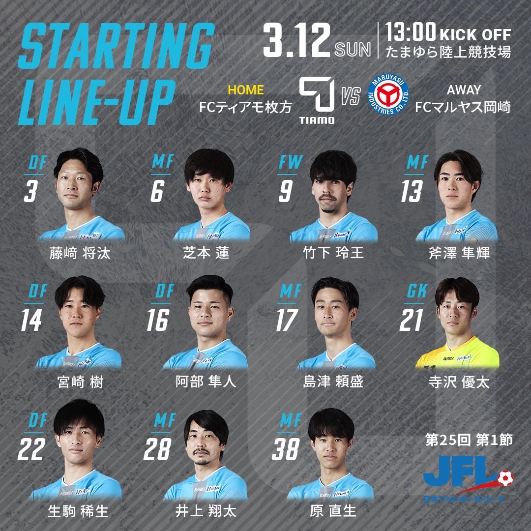 FCティアモ枚方 on Twitter: "2023シーズン #JFL 第1節 🆚#FCマルヤス岡崎 🔥⚽️STARTING LINEUP⚽️🔥 GK #寺沢優太 DF #藤﨑将汰 #宮崎樹 ...
