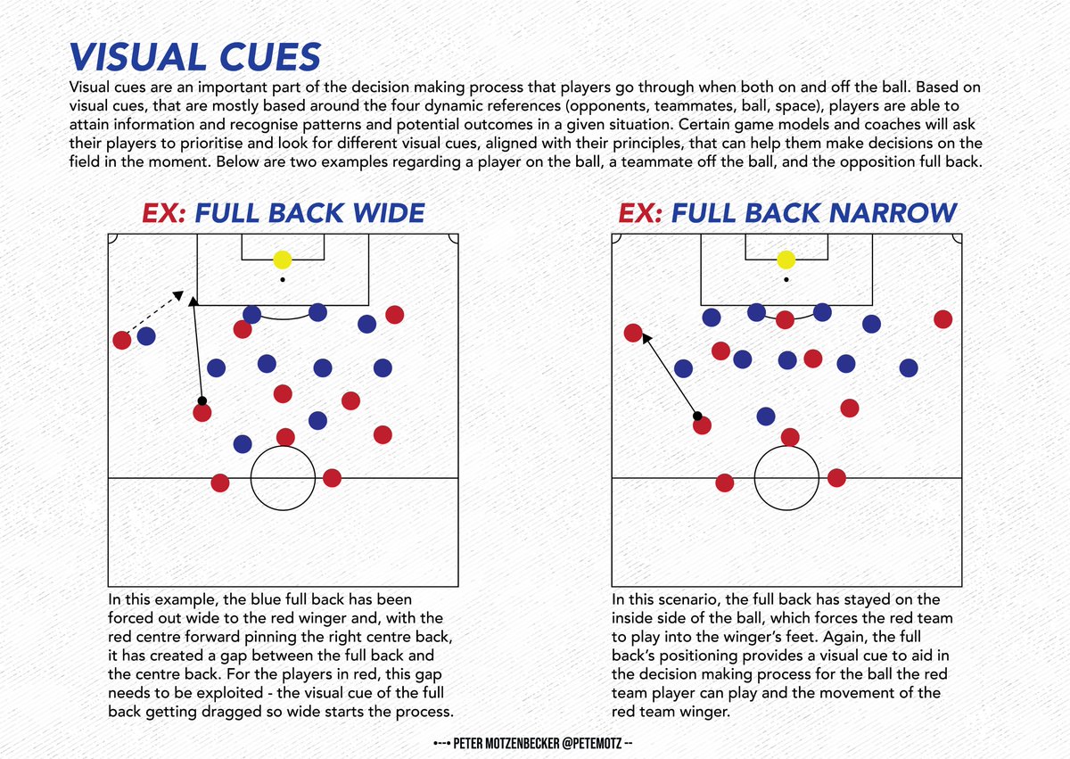 Peter Motzenbecker on Twitter: "Visual cues are an important part in the decision making process ...