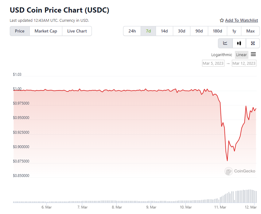 Juan Ruocco🧙‍♂️🔮 on Twitter: "USDC aguantando el golpazo, escalando de a poco, centavo a centavo ...