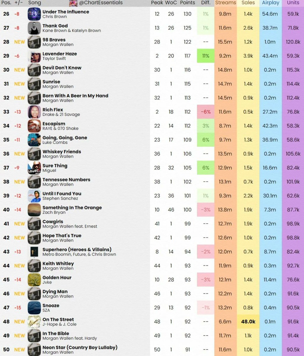 인스티즈(instiz) on Twitter: "[정보/소식] 빌보드 핫백 최종 예측 전체 https://instiz.net/name_enter/86862944…"