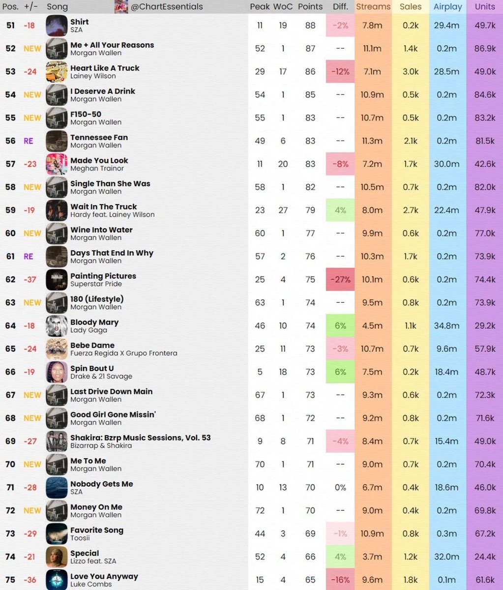 인스티즈(instiz) on Twitter: "[정보/소식] 빌보드 핫백 최종 예측 전체 https://instiz.net/name_enter/86862944…"