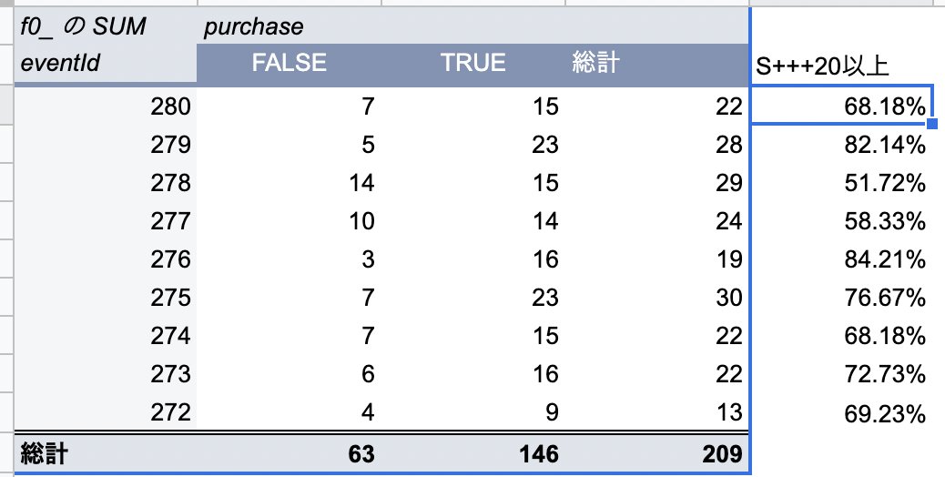 ごん＠英語物語の開発者 on Twitter: "@katekin_eigo S+++20以上で出してみましたが、まあ、そこまで変わらない気はします。可能性があるかで言うと、全然あるレベルかな ...