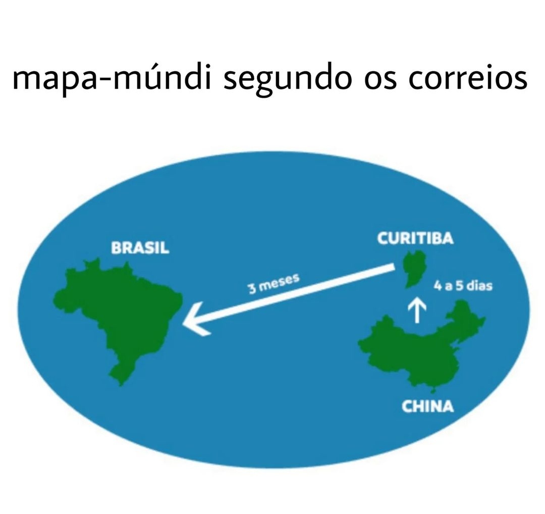 Shitpost só que de verdade on Twitter: "https://t.co/OVkgg3j5Zf" / Twitter