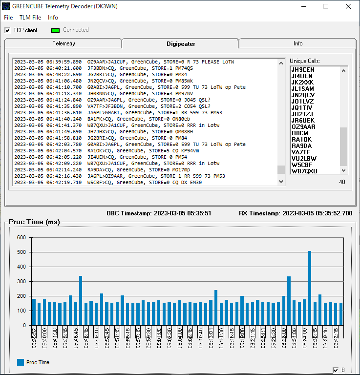 JA6PL on Twitter: "IO-117(GREENCUBE) 1K2 GMSK 435.310MHz 05:31 UTC over JAPAN DIGI ON. Telemetry ...