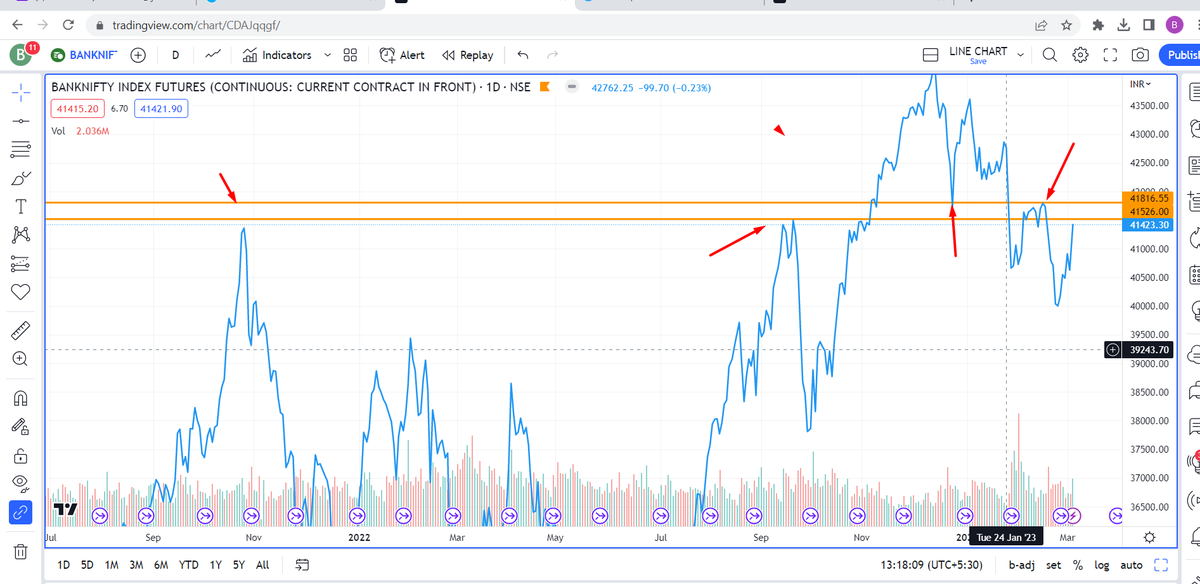 Bank Nifty moved 800 points on Friday out of the blue. Lets analyse few ...