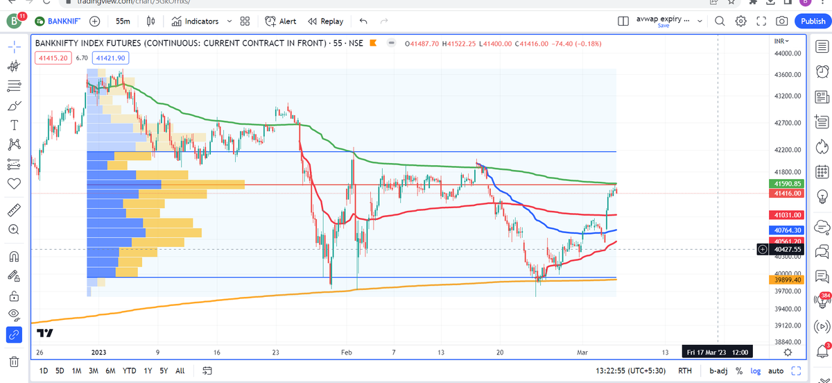 Bank Nifty moved 800 points on Friday out of the blue. Lets analyse few ...