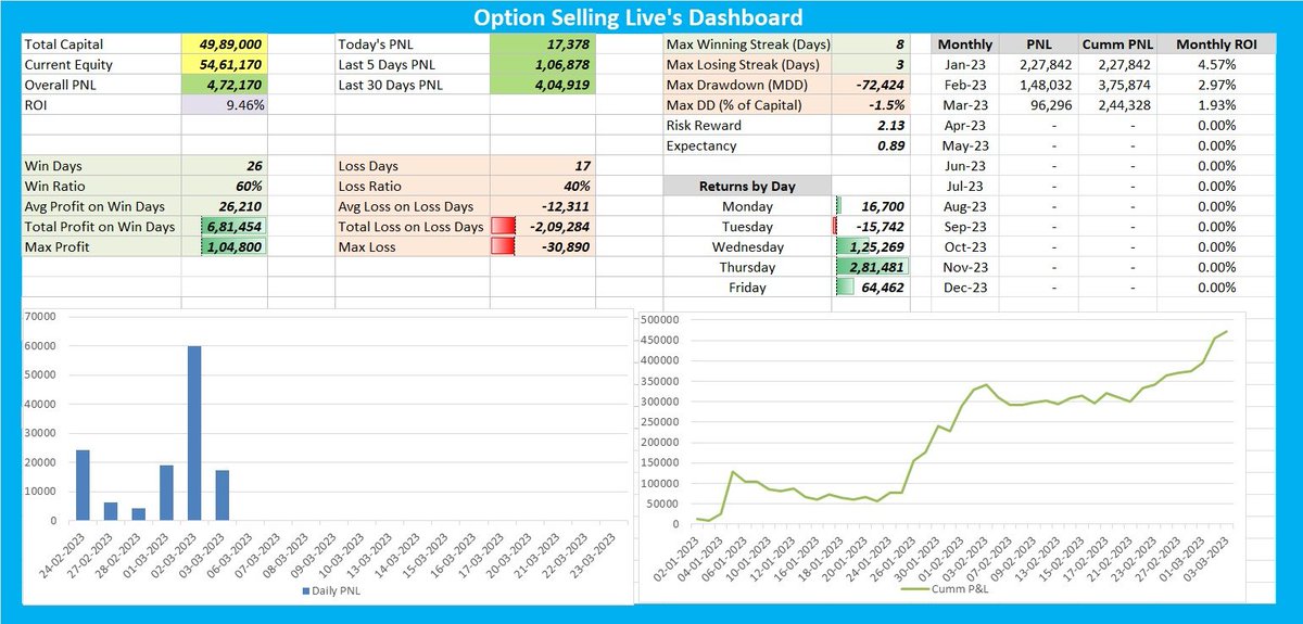 If you want to be a Profitable trader , you should know this 👇 🧵 Thread ...