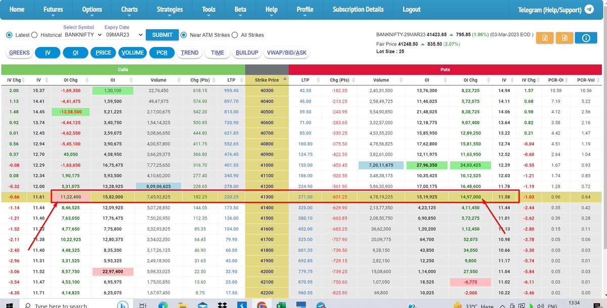 Bank Nifty moved 800 points on Friday out of the blue. Lets analyse few ...