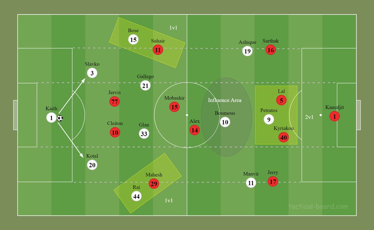 Juan Ferrando 🇪🇸 [Masterclass] Juan is know for his attacking football ...