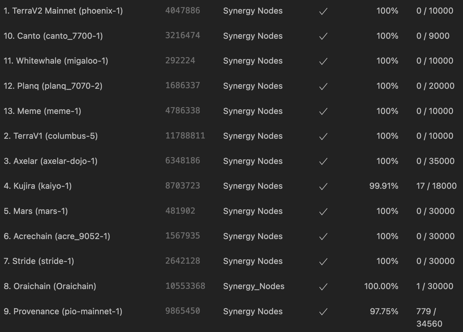 Synergy Nodes on Twitter: "Performance of our Mainnet Validator Nodes. @ArableProtocol ...