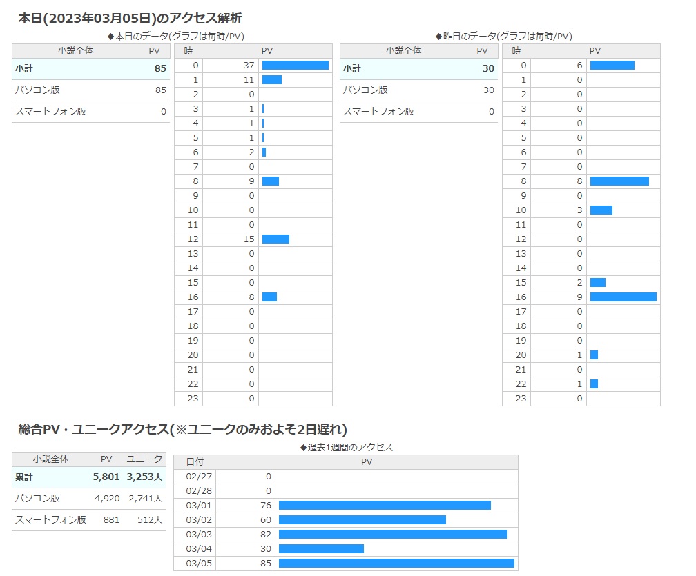 文字塚@推理文芸日間1位だったライトユーザー on Twitter: "RT @jbl2346ble: 影を刻む鐘楼 https://ncode.syosetu.com/n9843fr/ # ...