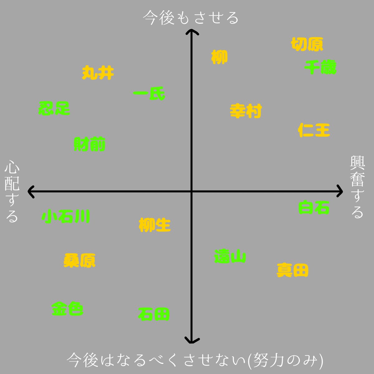萩野。 on Twitter: "フェ.ラの時に彼女がせ〜しを飲み込んだ時の👑 ⚠️不埒 ツリーに解釈 #tnprプラス #夜のtnprプラス"