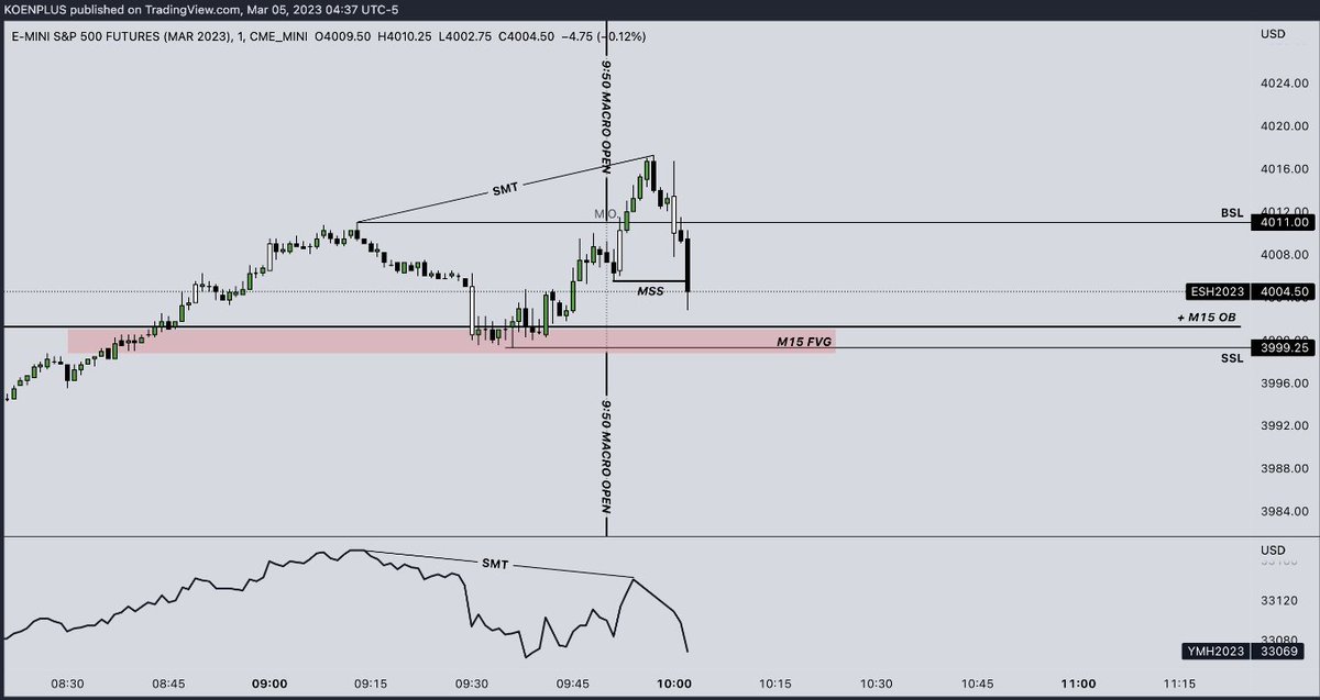Thread by @KPlus_Trader on Thread Reader App – Thread Reader App
