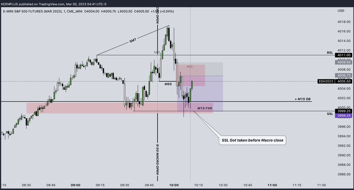 Thread by @KPlus_Trader on Thread Reader App – Thread Reader App