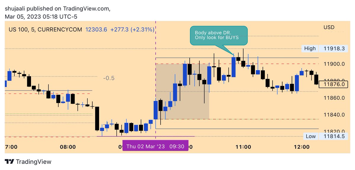 DR/IDR Strategy Time(NY): 4am to 8am 10:30am to 3pm Pair: Indices ...