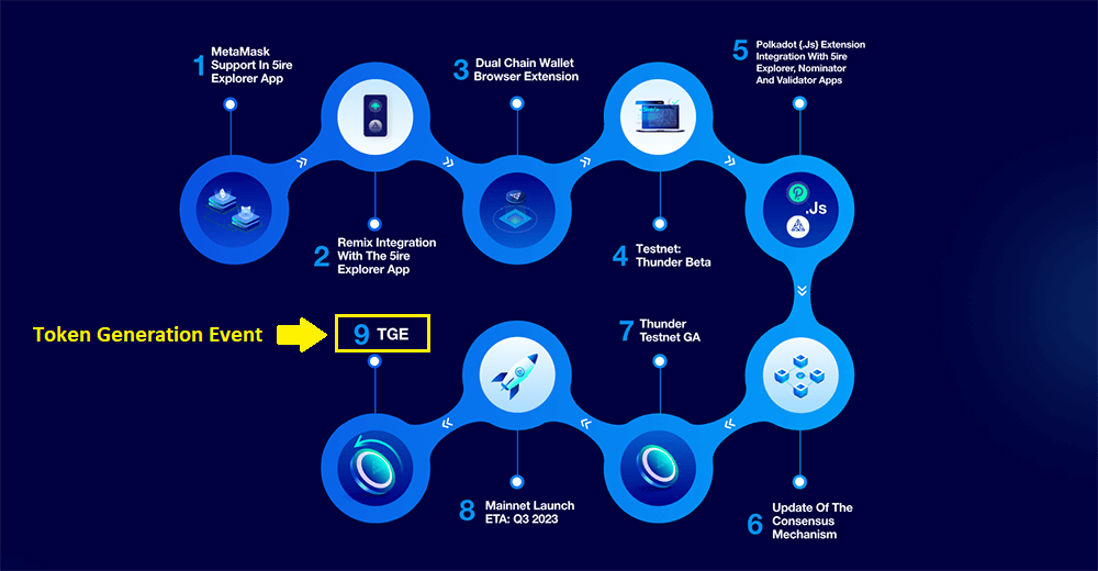 This could be as big as Aptos Airdrop! 🪂 Introducing 5ire Chain ...