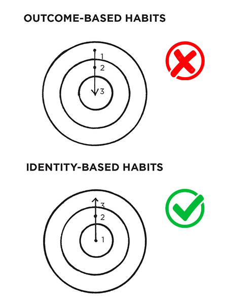 Having trouble sticking to healthy routines? Is your lack of follow ...