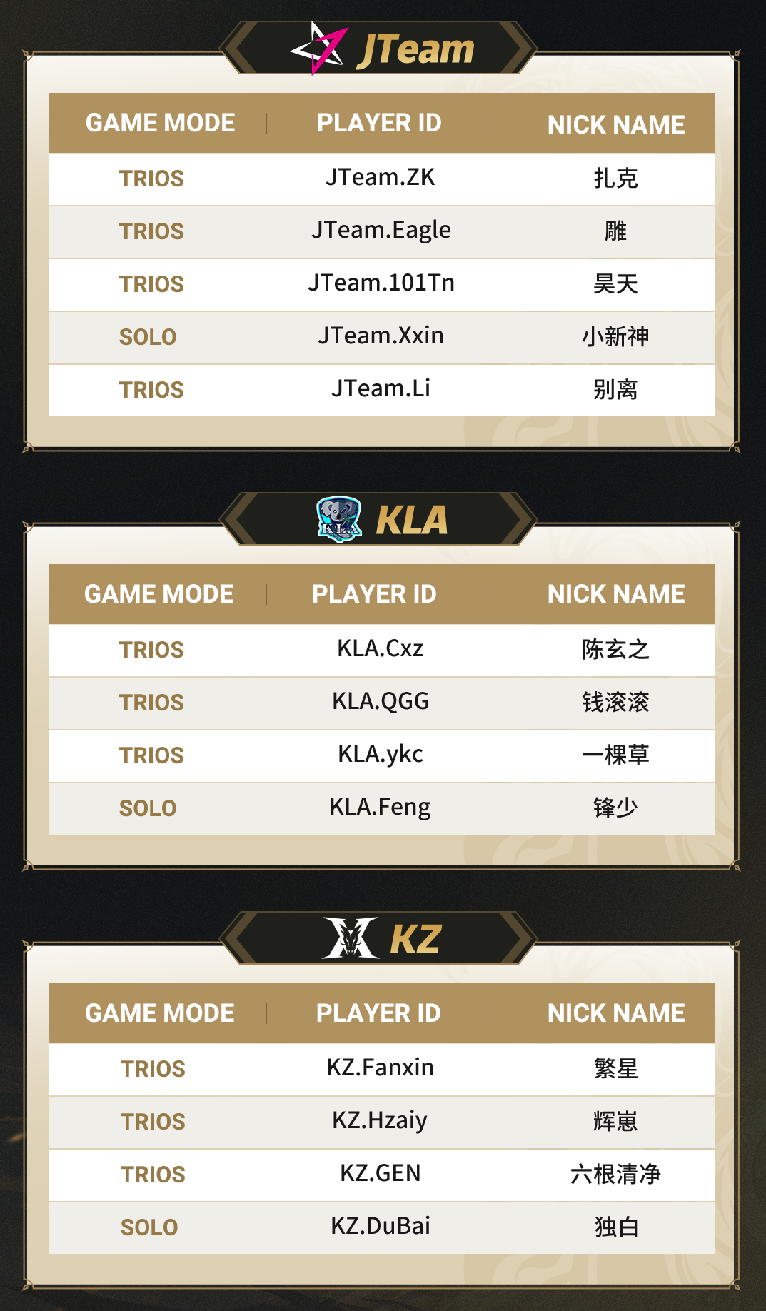 Naraka Esports on Twitter: "NBPL Spring 2023 Team Roster Part 2 Below are pictures of @JTeam ...