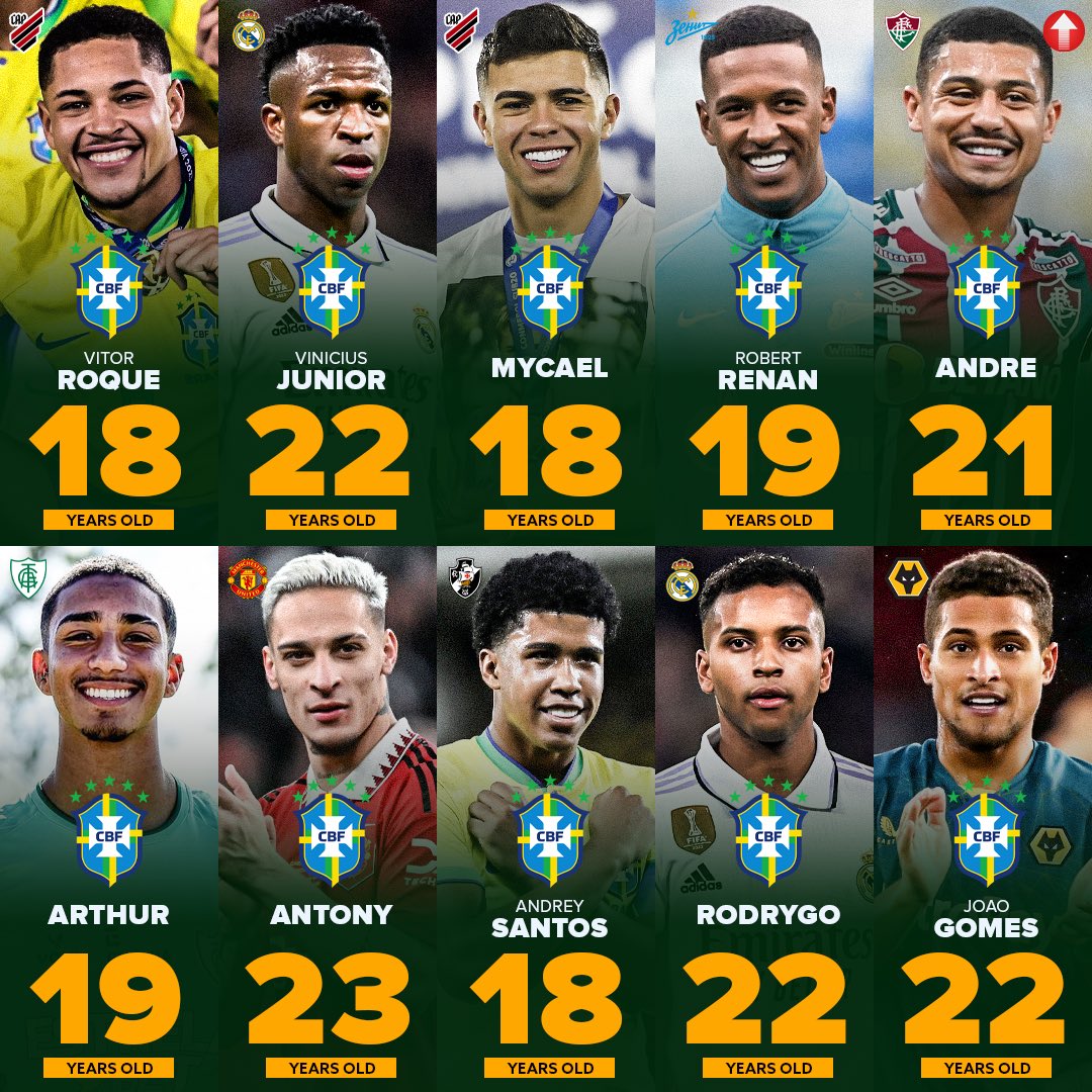 Curiosidades Brasil on Twitter: Curiosidades Brasil on Twitter: