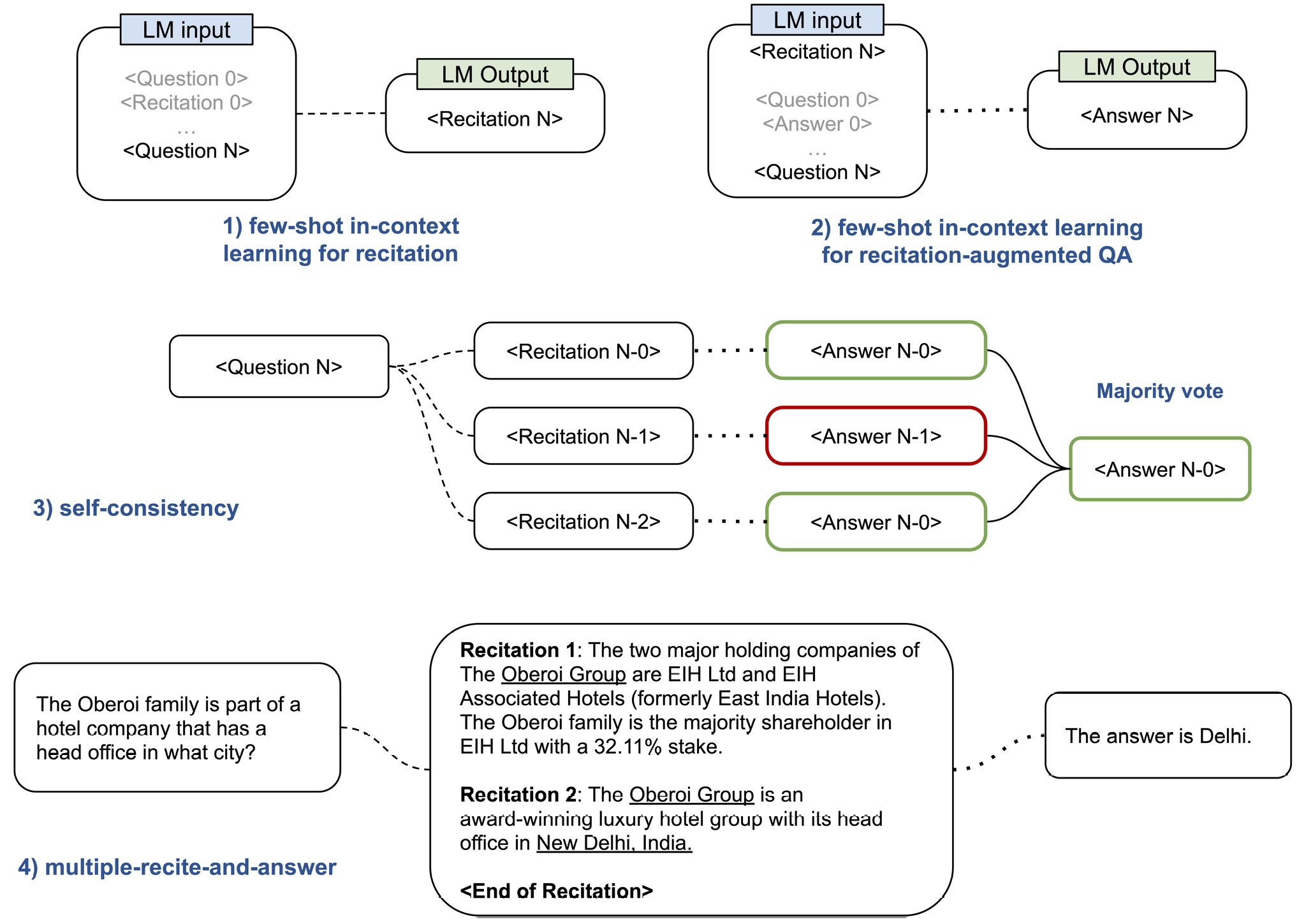Andrea Volpini on Twitter: "Meet RECITE by @GoogleAI, a new in-context learning technique to ...