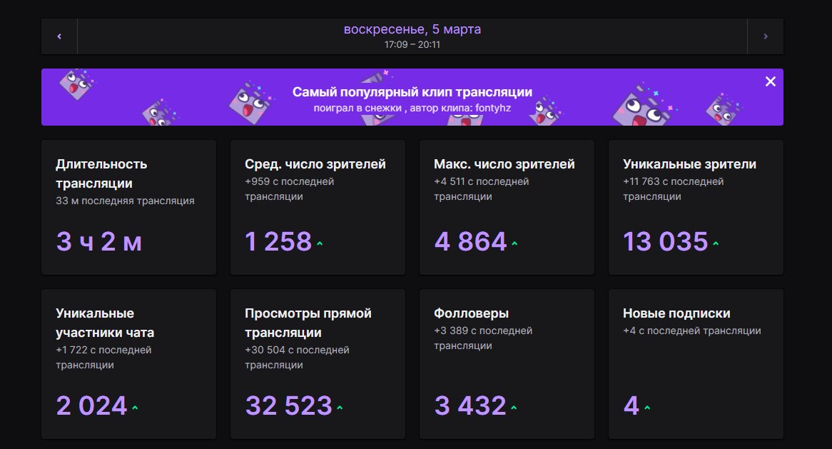 SwizzY281さんの人気ツイート（新しい順） - ついふぁん！