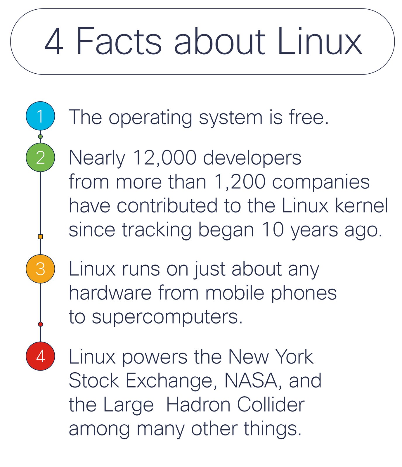 nixCraft 🐧 on Twitter: "#Linux🐧 https://t.co/k4FUmXh3fA" / Twitter