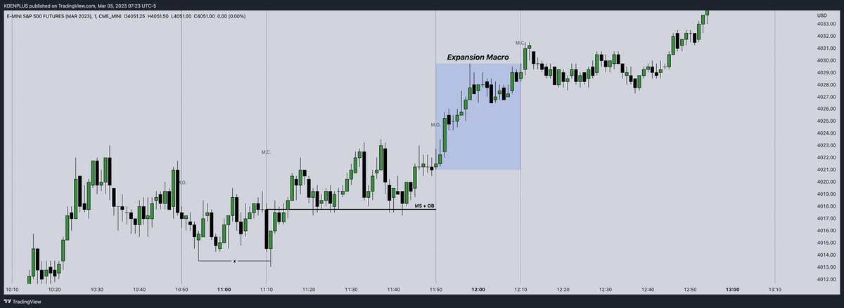 [Thread] 💎 The ultimate Time & Price guide | MACROS + PO3 (everything ...
