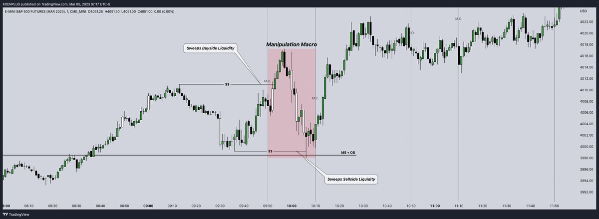 [Thread] 💎 The ultimate Time & Price guide | MACROS + PO3 (everything ...