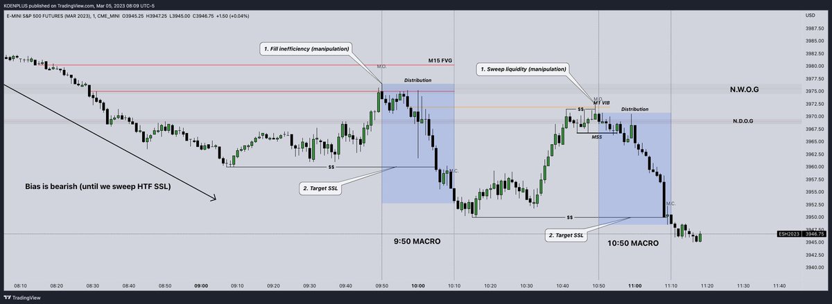 Thread by @KPlus_Trader on Thread Reader App – Thread Reader App
