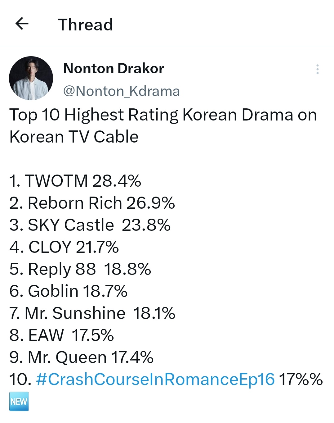 K-Drama Menfess on Twitter: "•kdm• dari 10 drama tv kabel ini, kalian udah nonton yang mana aja ...