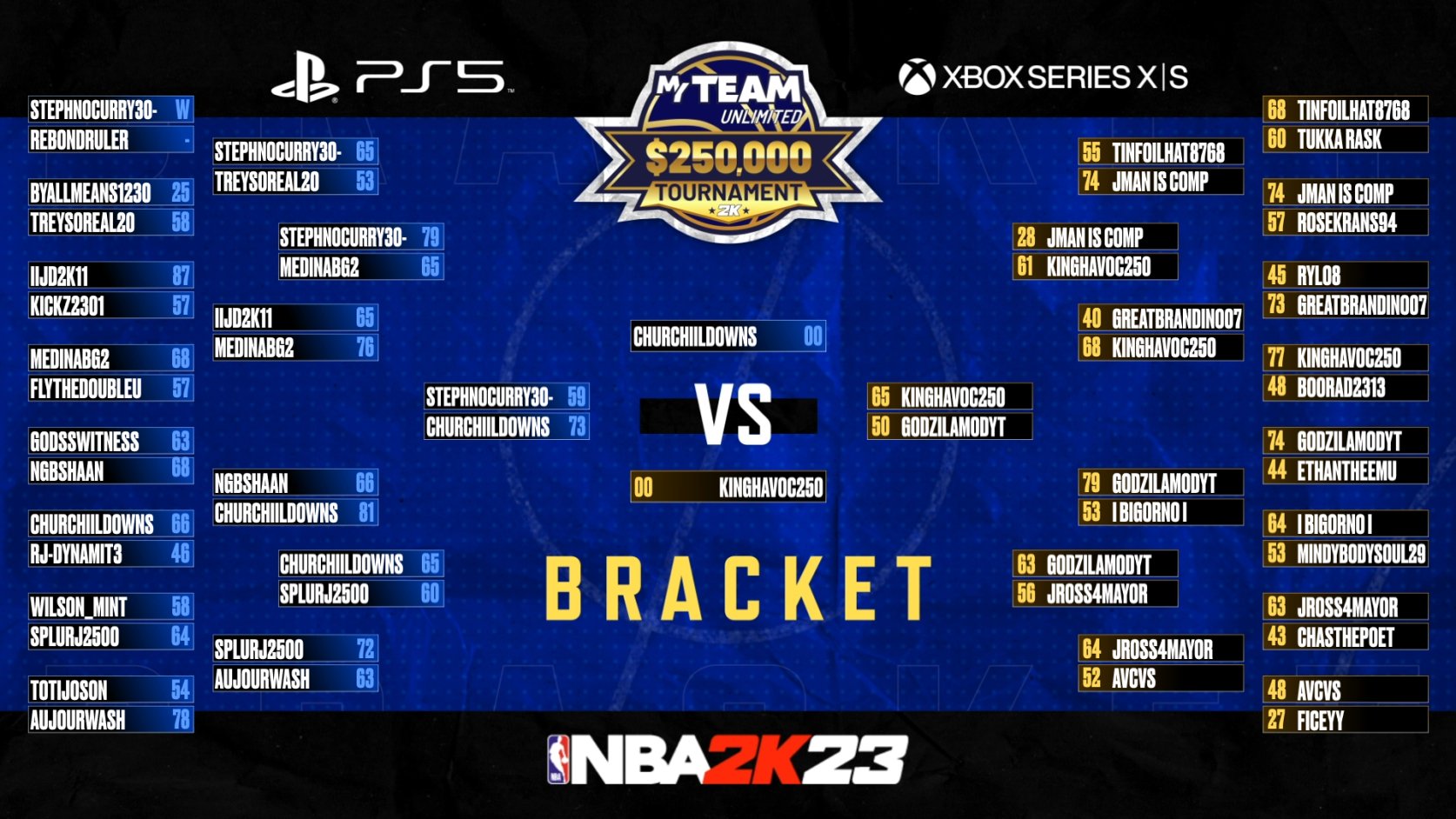 Nba 2k tournament bracket store