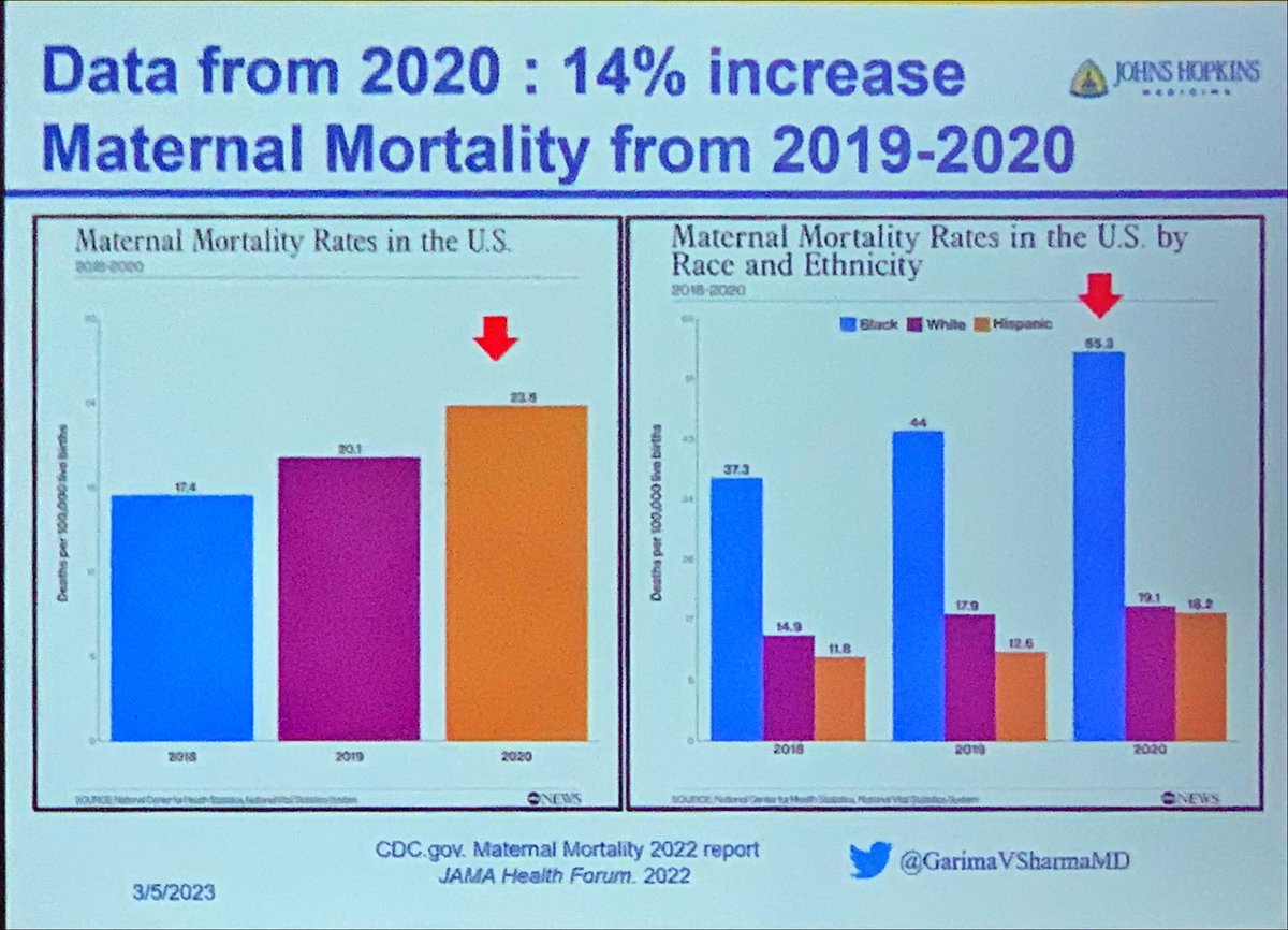 🧵on the top 10 breakthroughs in CVD in pregnancy & postpartum by ...