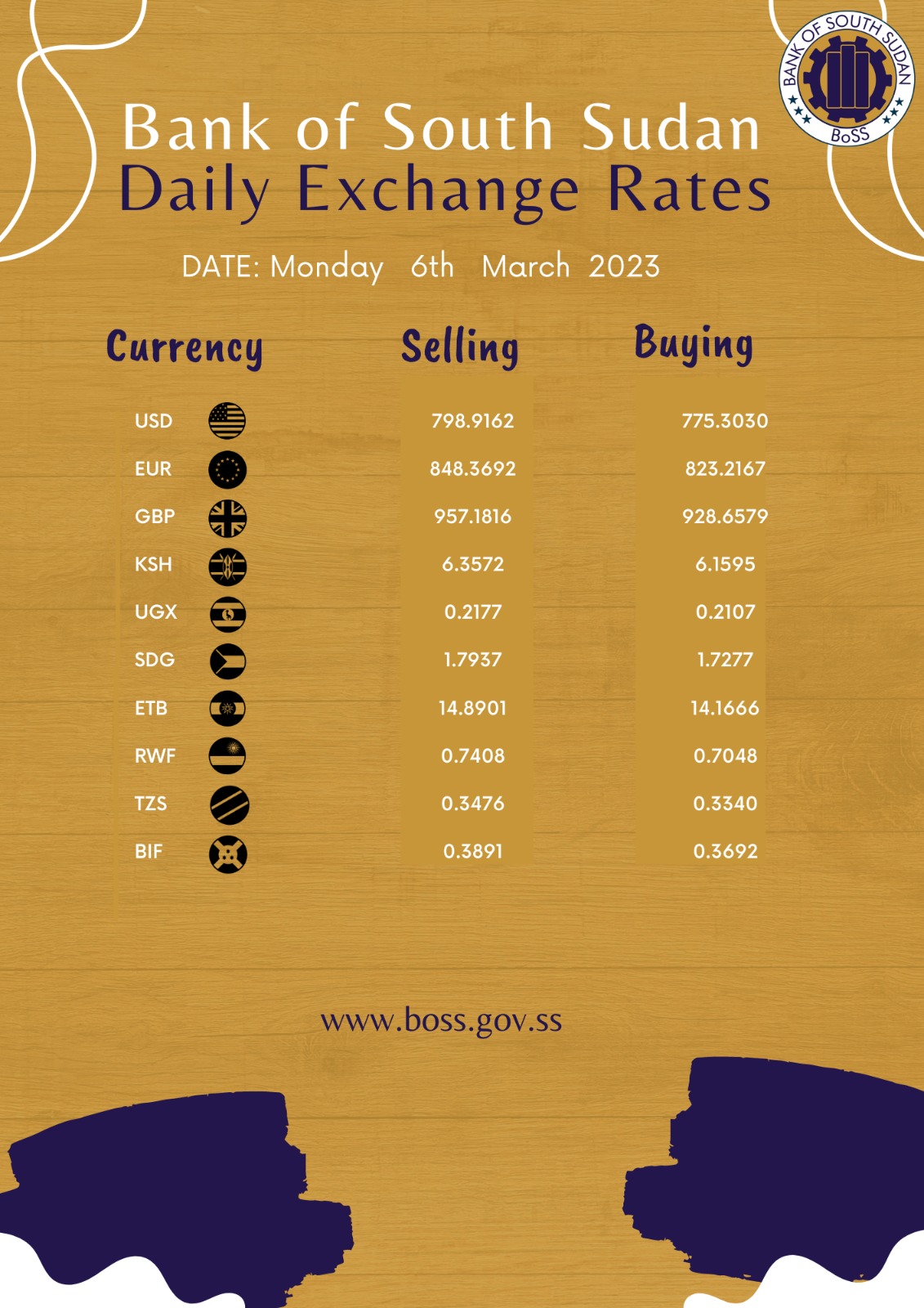 Bank Of South Sudan BoSS On Twitter BoSSDER20230306 Daily Exchange bank-of-south-sudan-boss-on-twitter-bossder20230306-daily-exchange